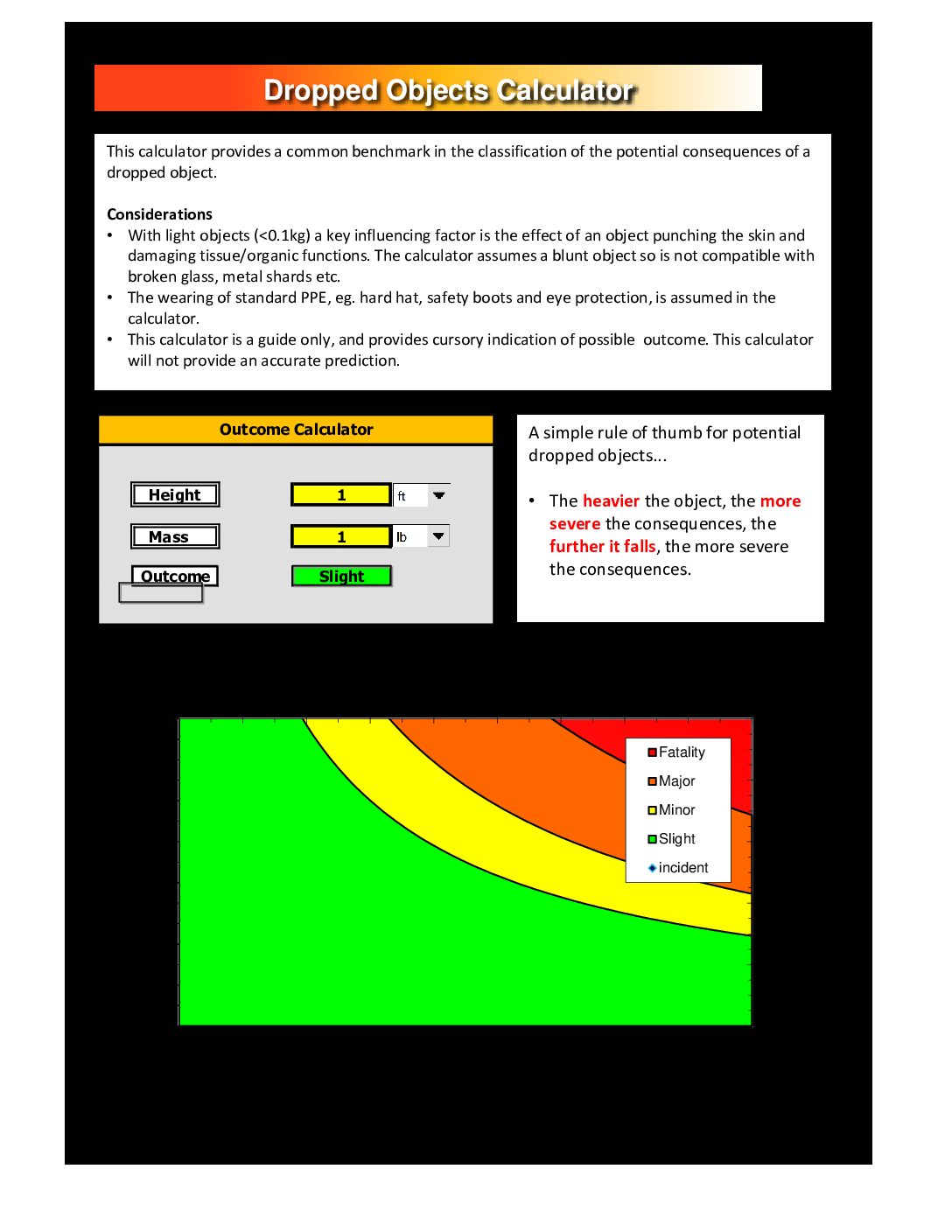 Dropped Objects Calculator Pdf Canadian Safety Achievement Awards